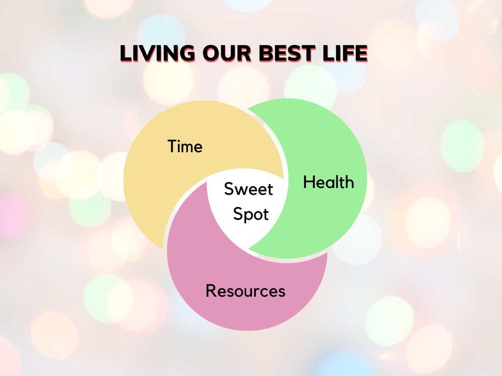 Best-Life Definition – The Best-Life Project